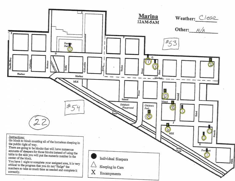Computer Vision For Greater Good! – San Diego Regional Data Library